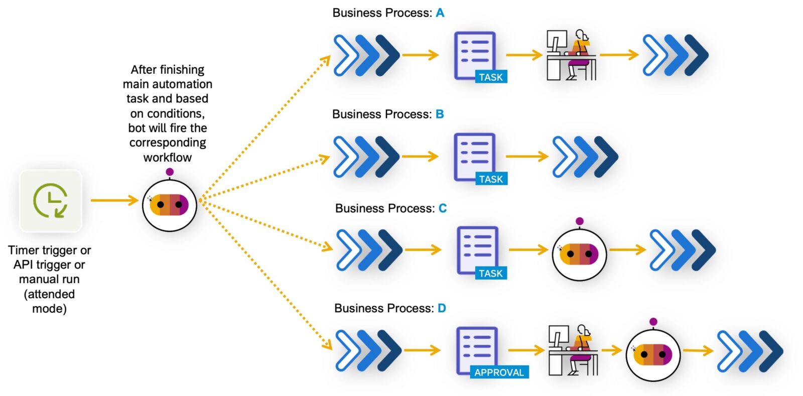 Mastering SAP Automation: The Key to Future-Proof Business Operations ...